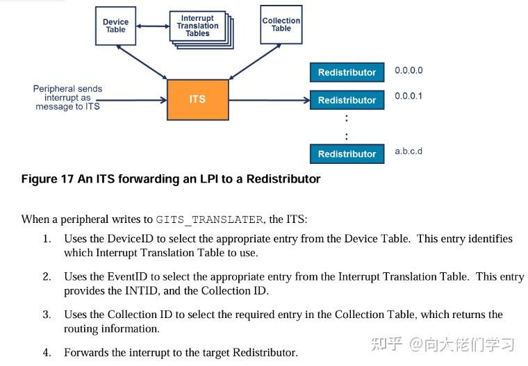 Gicv3 software overview笔记 - 知乎