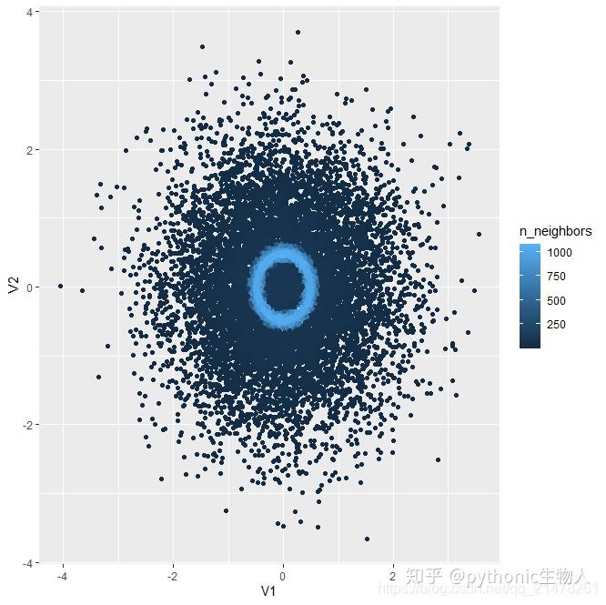 R可视化21|30个基础统计图绘制原理+使用场景+code - 知乎