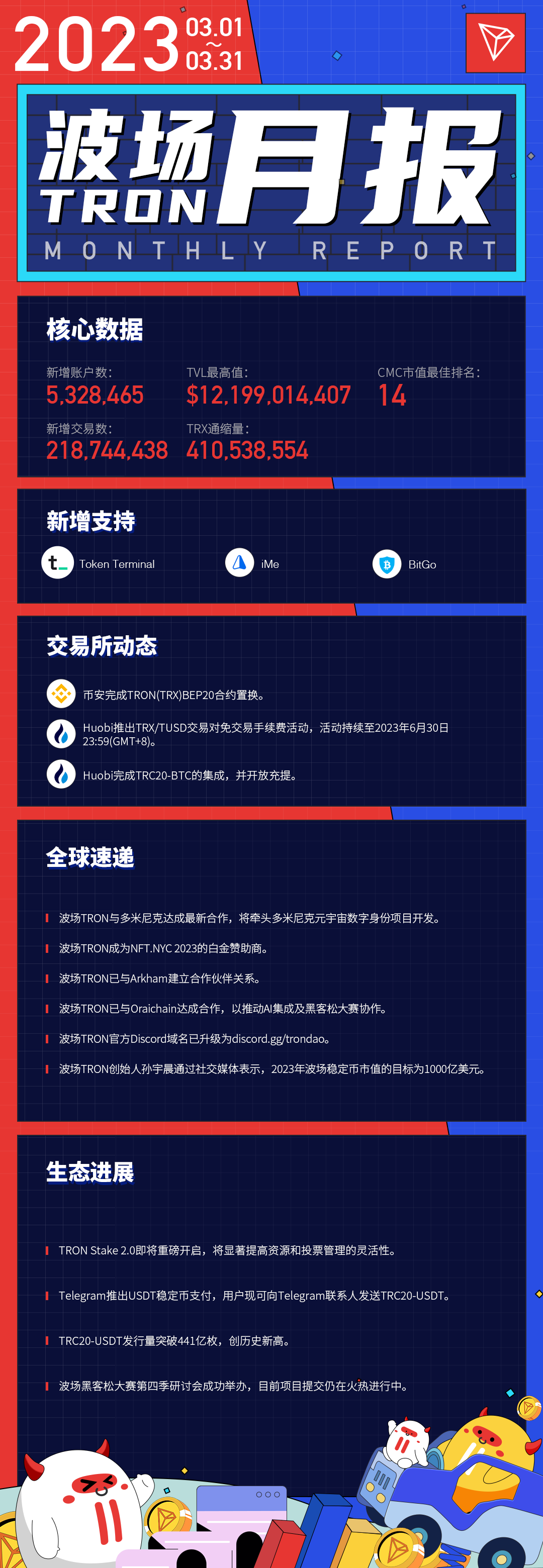 波场TRON月报（2023.03.01-2023.03.31） - 知乎