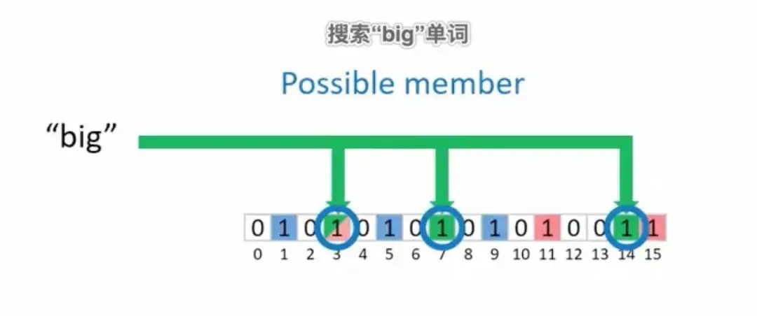 Bing 搜索核心技术 BitFunnel 原理 - 知乎