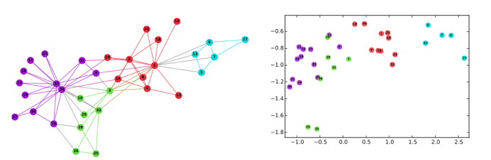 Graph Embedding：从DeepWalk到SDNE - 知乎