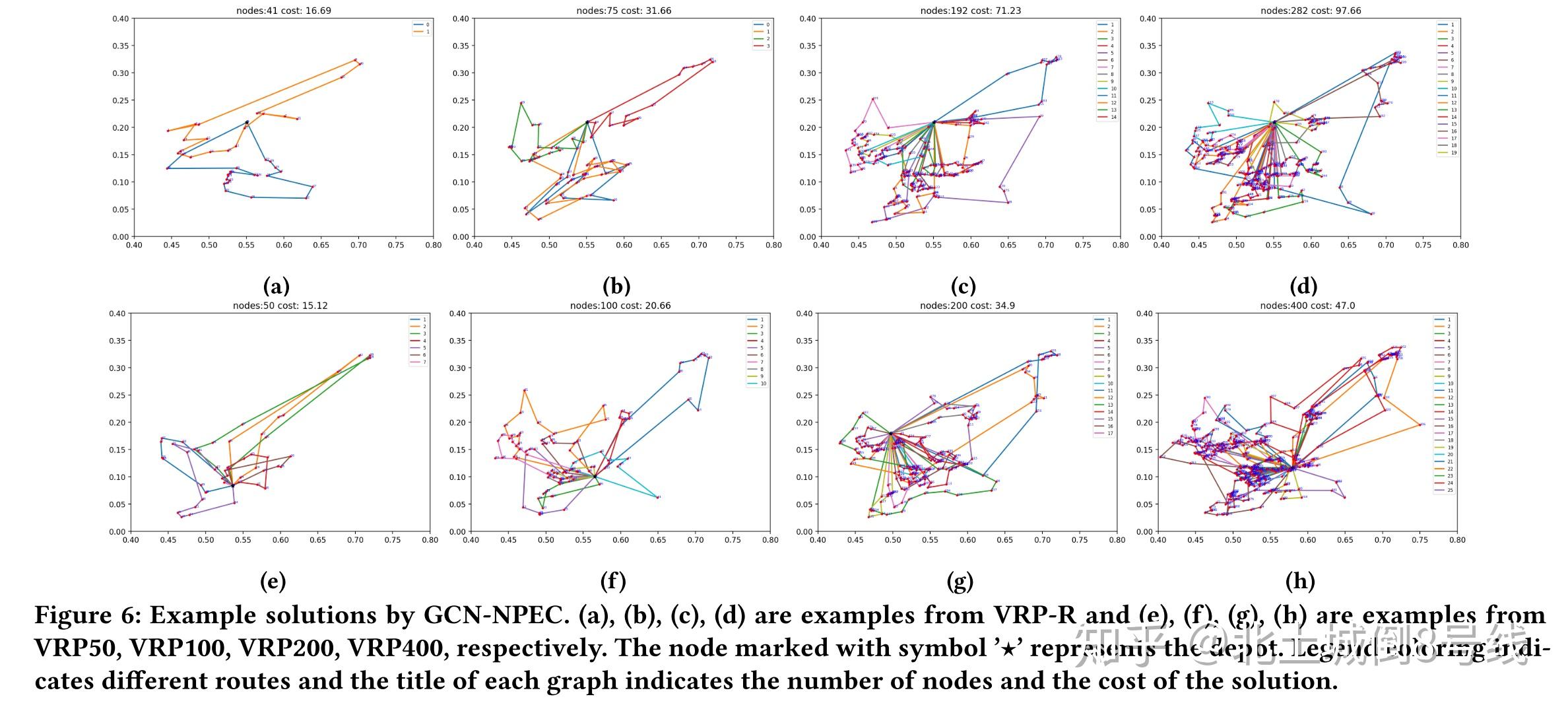 VRP问题：A Novel Joint Learning Approach - 知乎