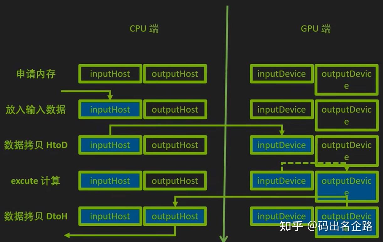 tensorRT和Plugin简介 - 知乎