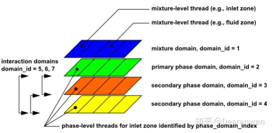 Fluent UDF为所欲为的后门 - 知乎