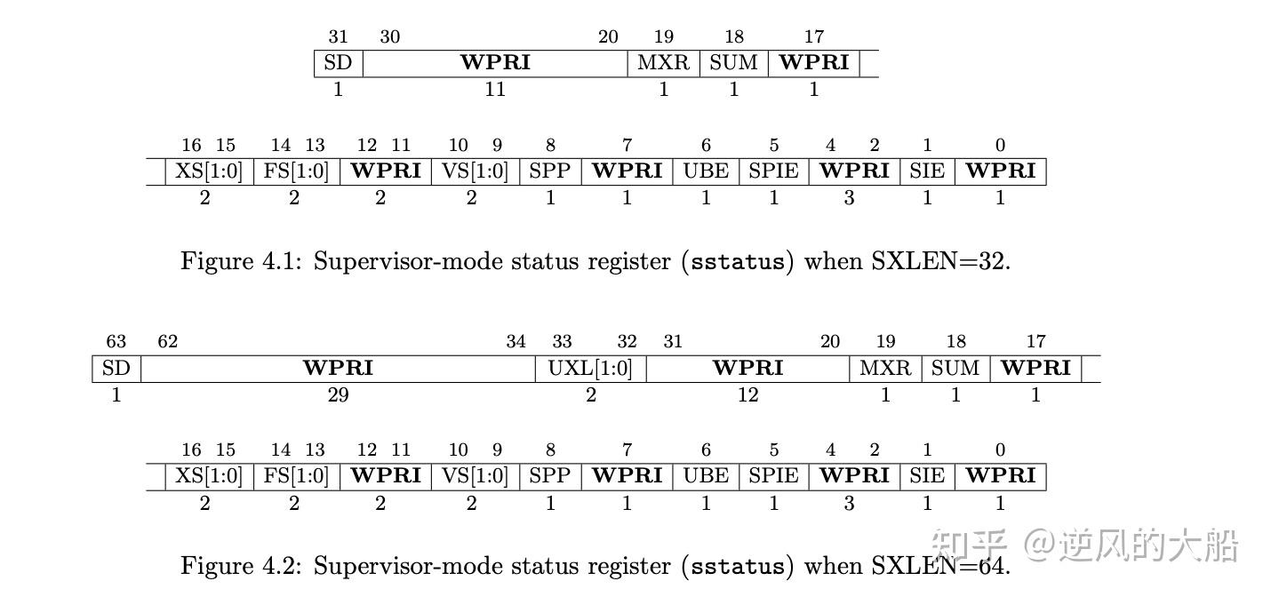 MIT6.s081/6.828 lectrue02：OS design 以及 Lab2 心得 - 知乎