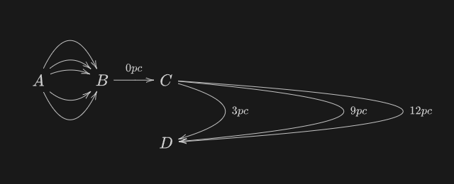 LaTeX 指南[5-xymatrix 系列]——基于 Typora/MathJax 编写 - 知乎
