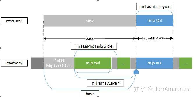 29.7. 稀疏资源API(Sparse Resource API) - 知乎