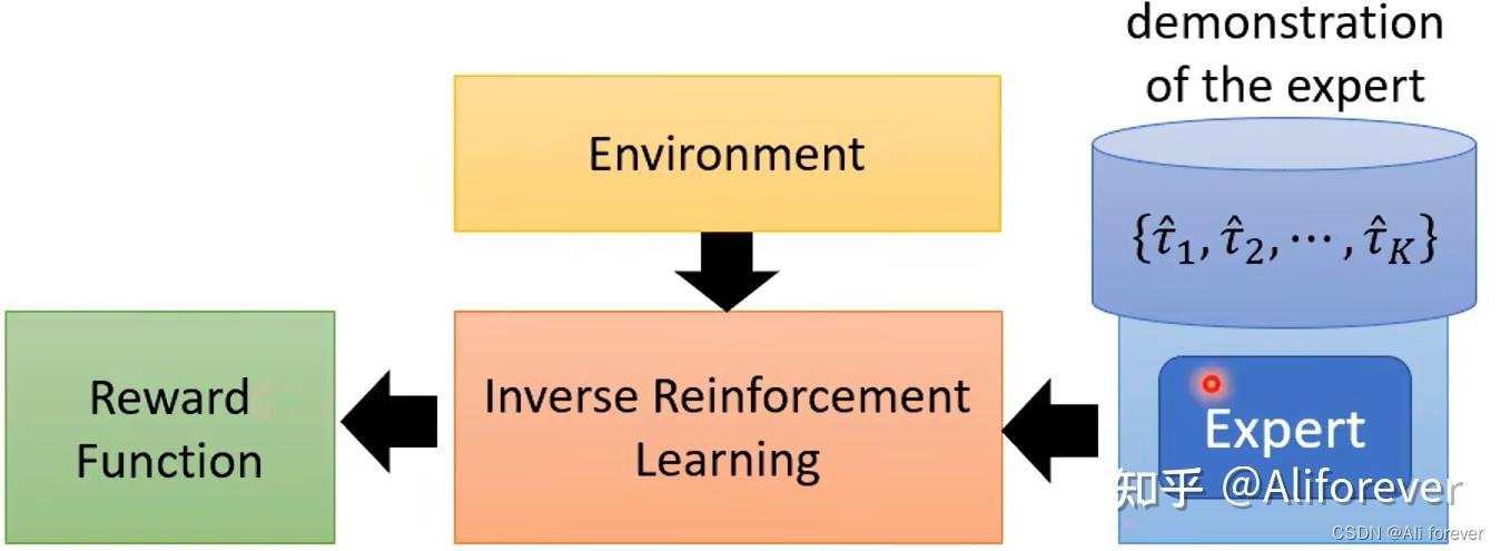 深度学习(十三)Reinforce Learning概述 - 知乎