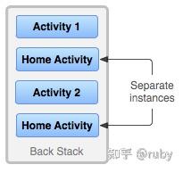 Android的Task管理 - 知乎