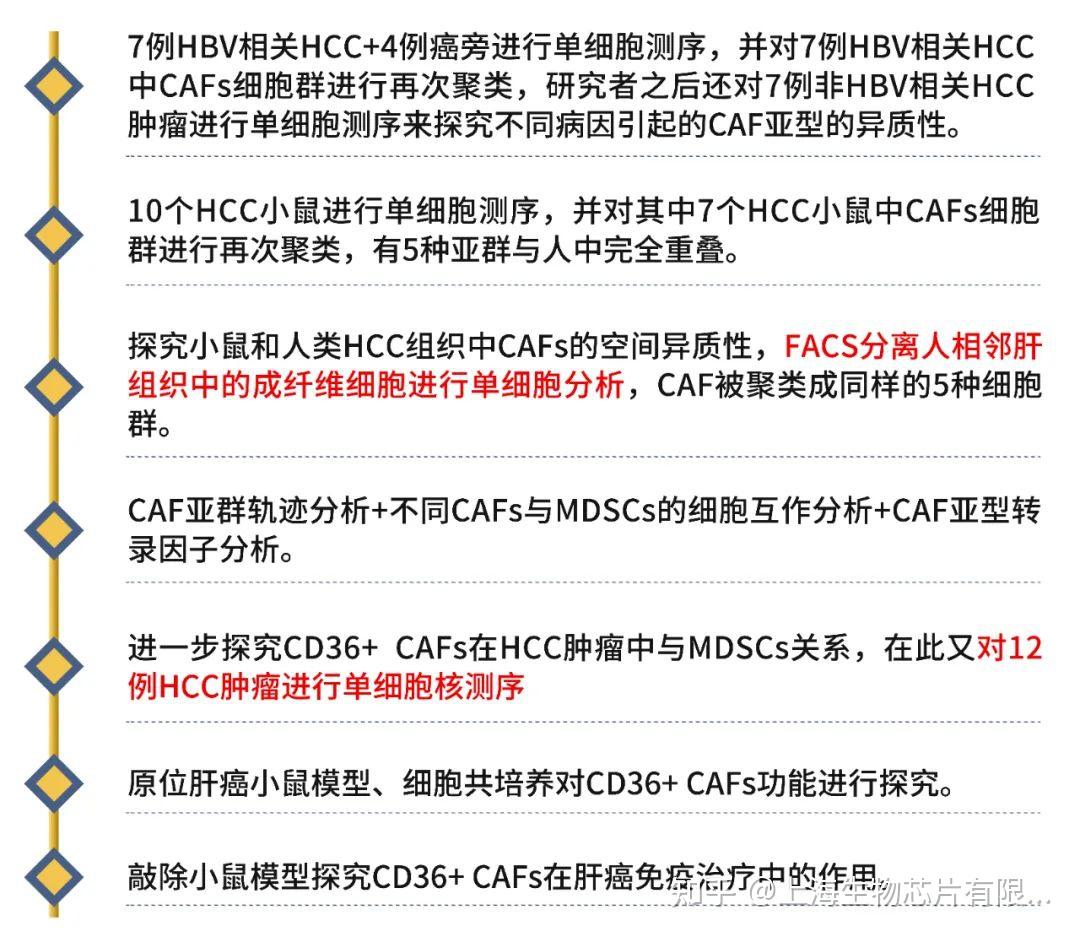 IF 38 | CD36+癌相关成纤维细胞通过分泌巨噬细胞迁移抑制因子为肝细胞癌提供免疫抑制微环境 - 知乎