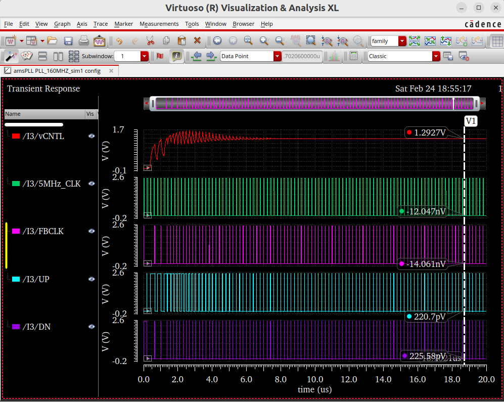 Virtuoso AMS仿真实例（320MHz PLL设计与仿真） - 知乎