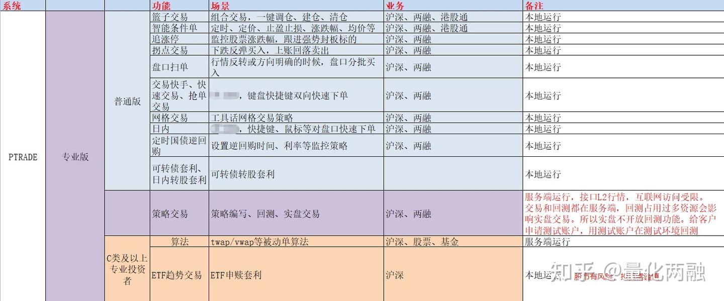 量化平台QMT/PTrade有什么不同，开通QMT/PTrade攻略 - 知乎