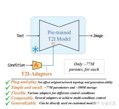 Diffusion Model (扩散模型) 系列8: T2I-Adapter 解读： 控制diffusion model 方法 - 知乎