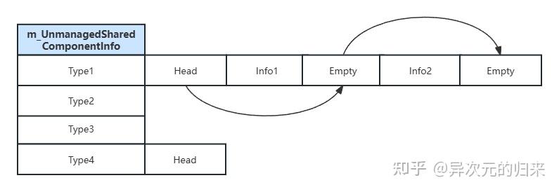 Unity DOTS中的share component - 知乎