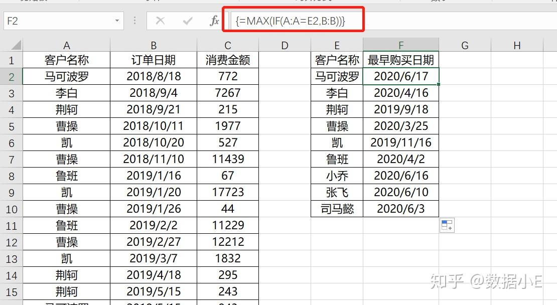 MAXIF与MINIF，IF函数的另类用法 - 知乎