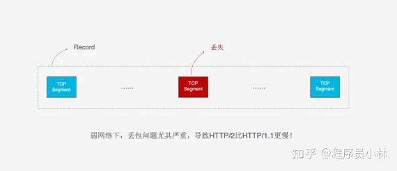 HTTP/3正式发布，深入理解HTTP/3协议 - 知乎