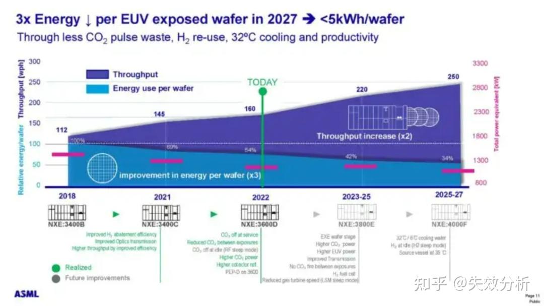 ASML产品路线图曝光 - 知乎