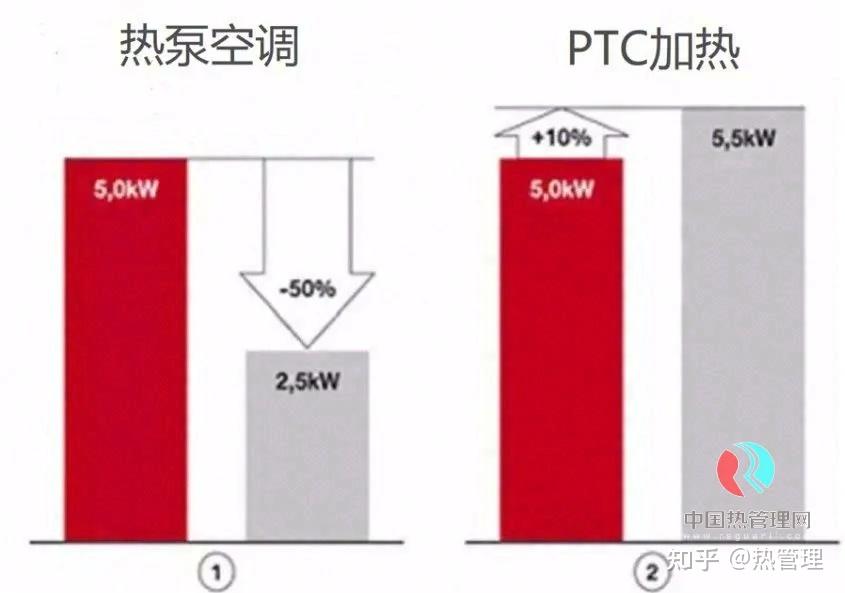 热泵的概念、工作原理及应用 - 知乎