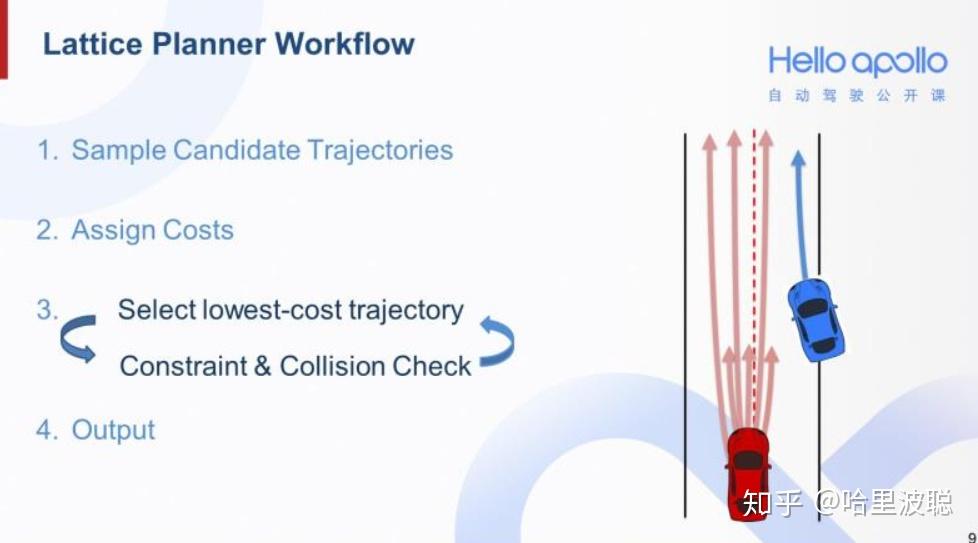 Lattice planner - 知乎
