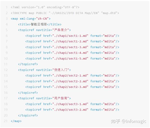 DITA技巧：将DITA或Markdown发布成CHM - 知乎