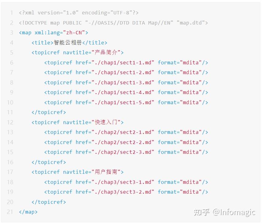 DITA技巧：将DITA或Markdown发布成CHM - 知乎