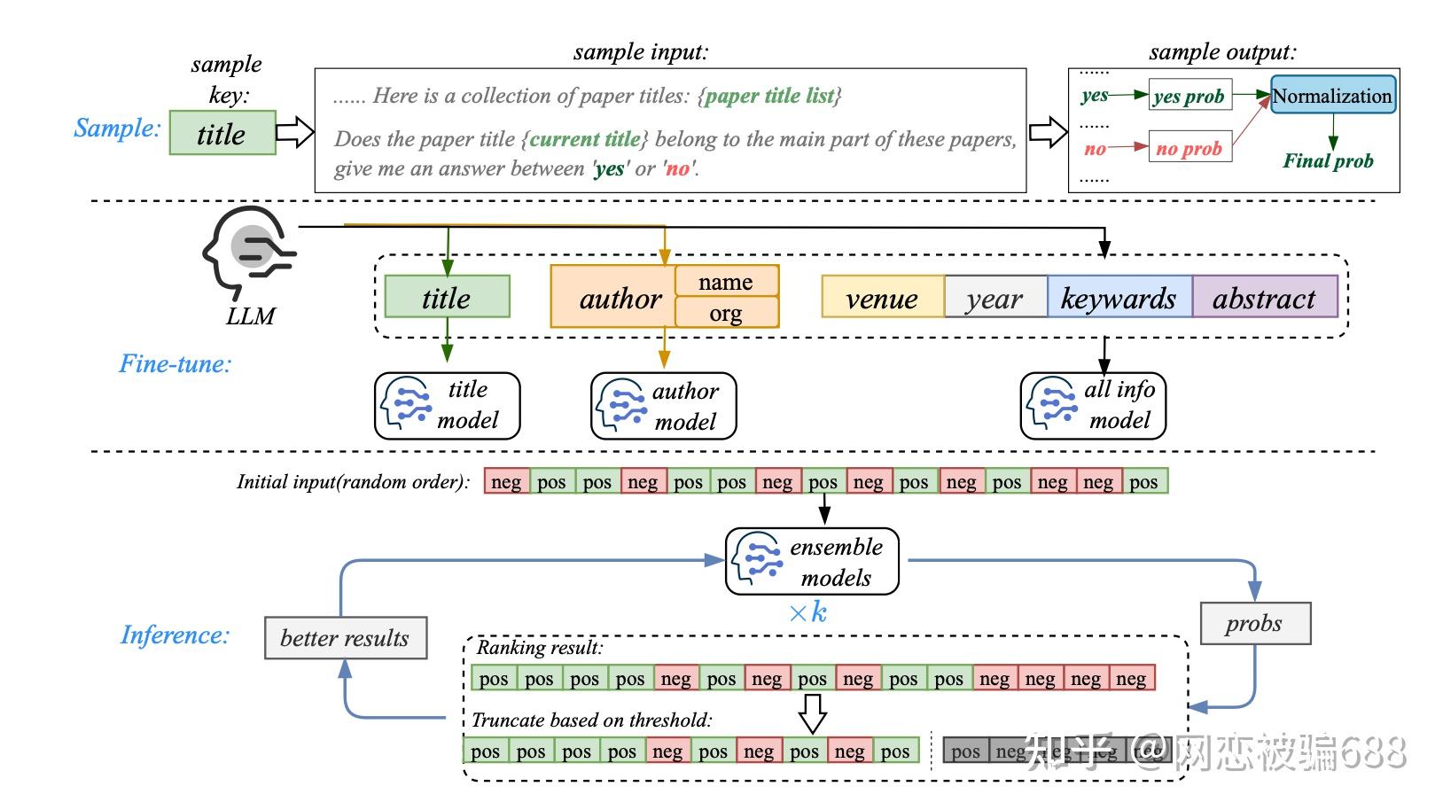 KDD 2024 OAG-Challenge Cup赛道三项冠军技术方案解读 - 知乎