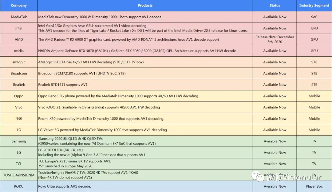 AV1生态现状概览 - 知乎
