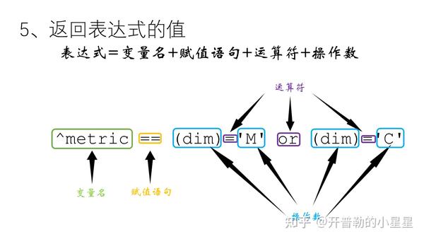 CODE V宏语言使用介绍 - 知乎