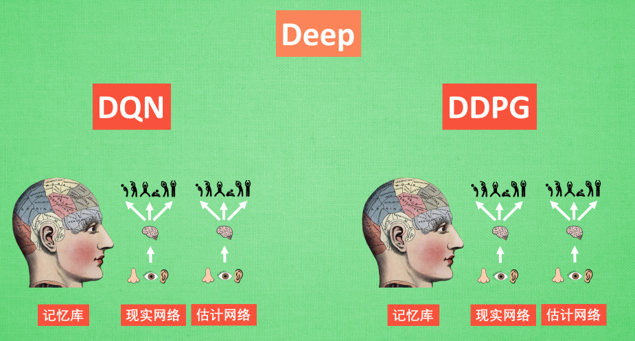什么是 Deep Deterministic Policy Gradient (DDPG)? - 知乎