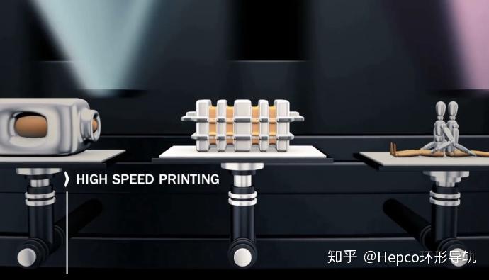 HepcoMotion海普克应用案例——环形导轨在首个高速金属3D打印&后处理&批量生产系统中的应用 - 知乎