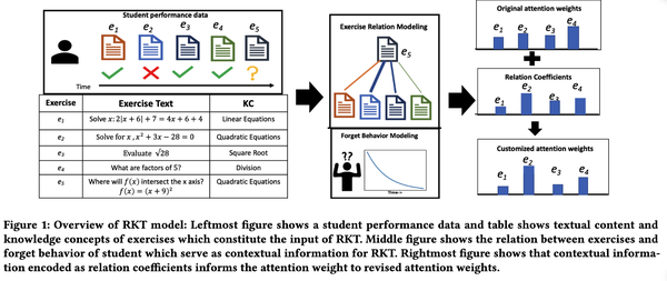RKT:Relation-Aware Self-Attention for Knowledge Tracing 分享 - 知乎