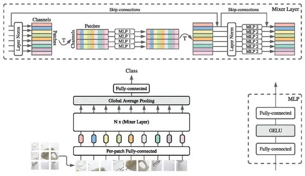 MLP三大工作超详细解读：why do we need? - 知乎