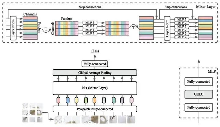 MLP三大工作超详细解读：why do we need? - 知乎