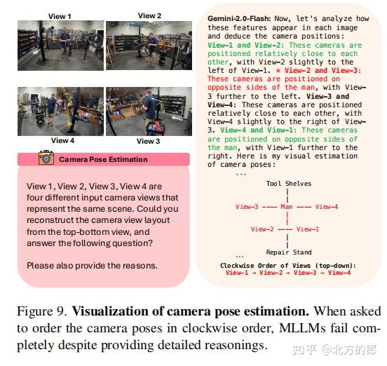 All-Angles Bench：揭秘多模态大模型在多视角理解中的短板与突破 - 知乎