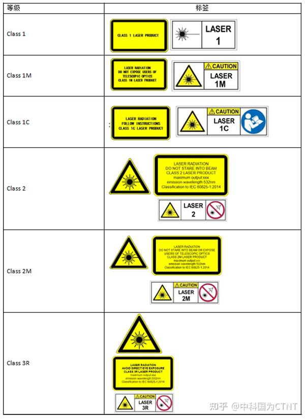 激光 FDA 认证流程和要点 - 知乎