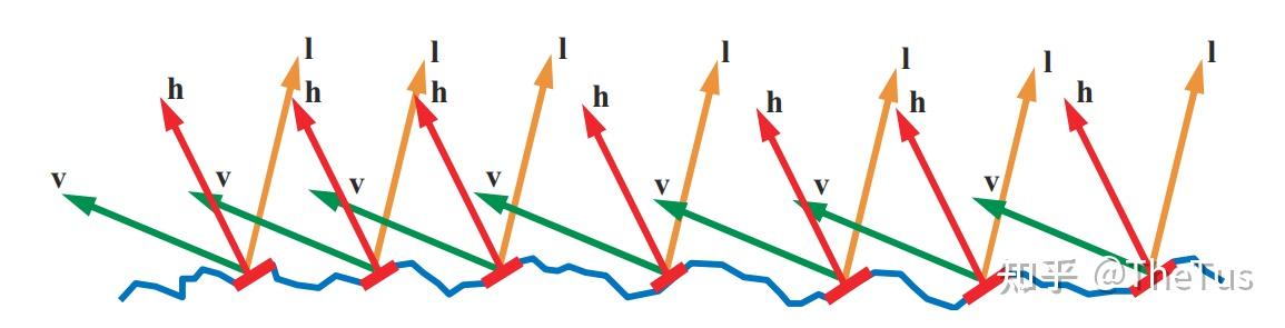 从零开始的基于物理的渲染(PBR)(5)：镜面反射BRDF和Cook-Torrance BRDF推导 - 知乎
