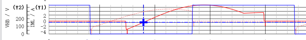 Optimal Design Methodology for LLC Resonant Converter - 知乎