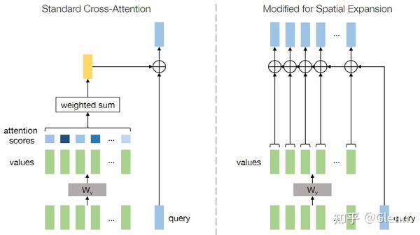 [论文阅读] MIM | R-MAE：如何将 Regions 应用于 MIM？ - 知乎