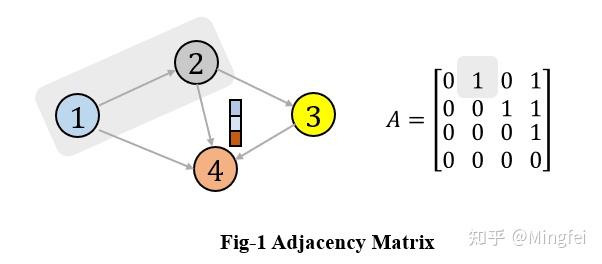 GNN 在CPU上的性能优化 - 知乎