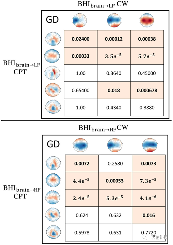 Hum Brain Mapp：皮质脑-心轴的微状态 - 知乎