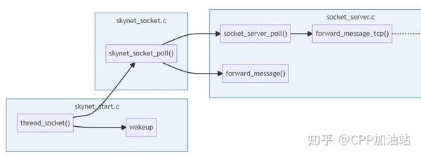 TCP半关闭状态分析和skynet对半关闭状态的支持 - 知乎