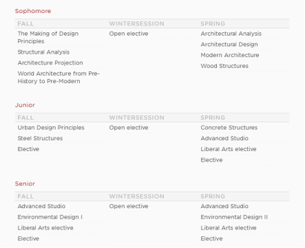 Risd煤渣渣的留学攻略系列——别再说对作品集没有想法了，大神都去垃圾箱玩创意了 - 知乎