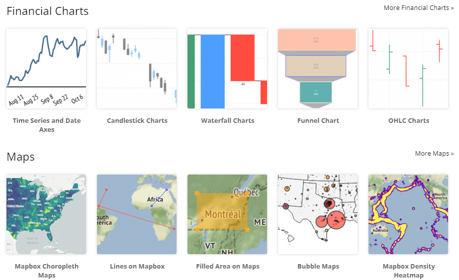 数据科学系列：plotly可视化入门介绍 - 知乎
