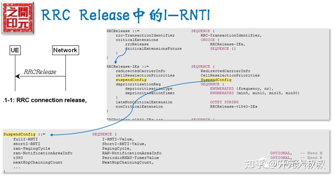 5G NR中RRC_INACTIVE状态中的I-RNTI总结 - 知乎