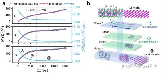 学术前沿|EES: 可视化锂金属与固态电解质之间SEI的形成 - 知乎