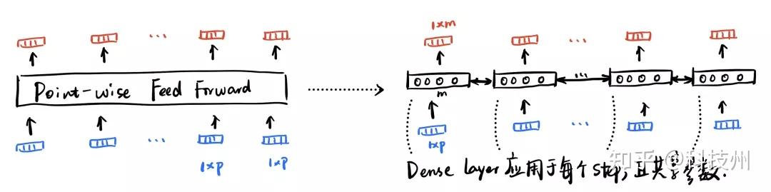 跟李沐读论文之——Transformer - 知乎