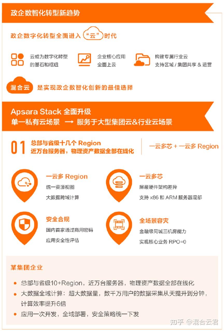 Apsara Stack 同行者专刊 | 怀同行之心，筑信任之基，践数智之行 - 知乎