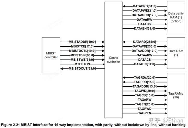 ARM L2 cache RAM - 知乎