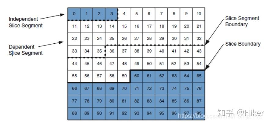 hevc tile slice/slice-segment wpp - 知乎
