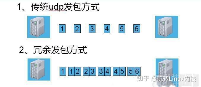 不为人知的UDP：深入地理解UDP协议并用好它 - 知乎